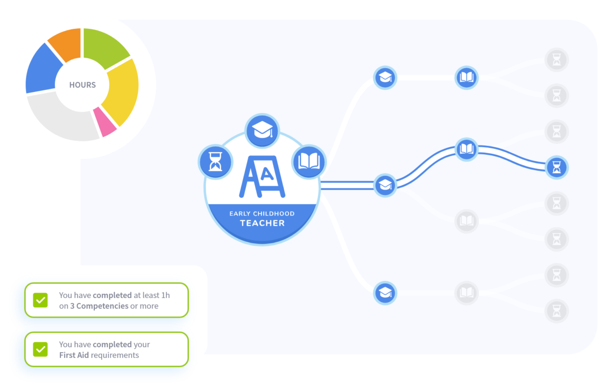 The WELS System | WELS Systems Foundation