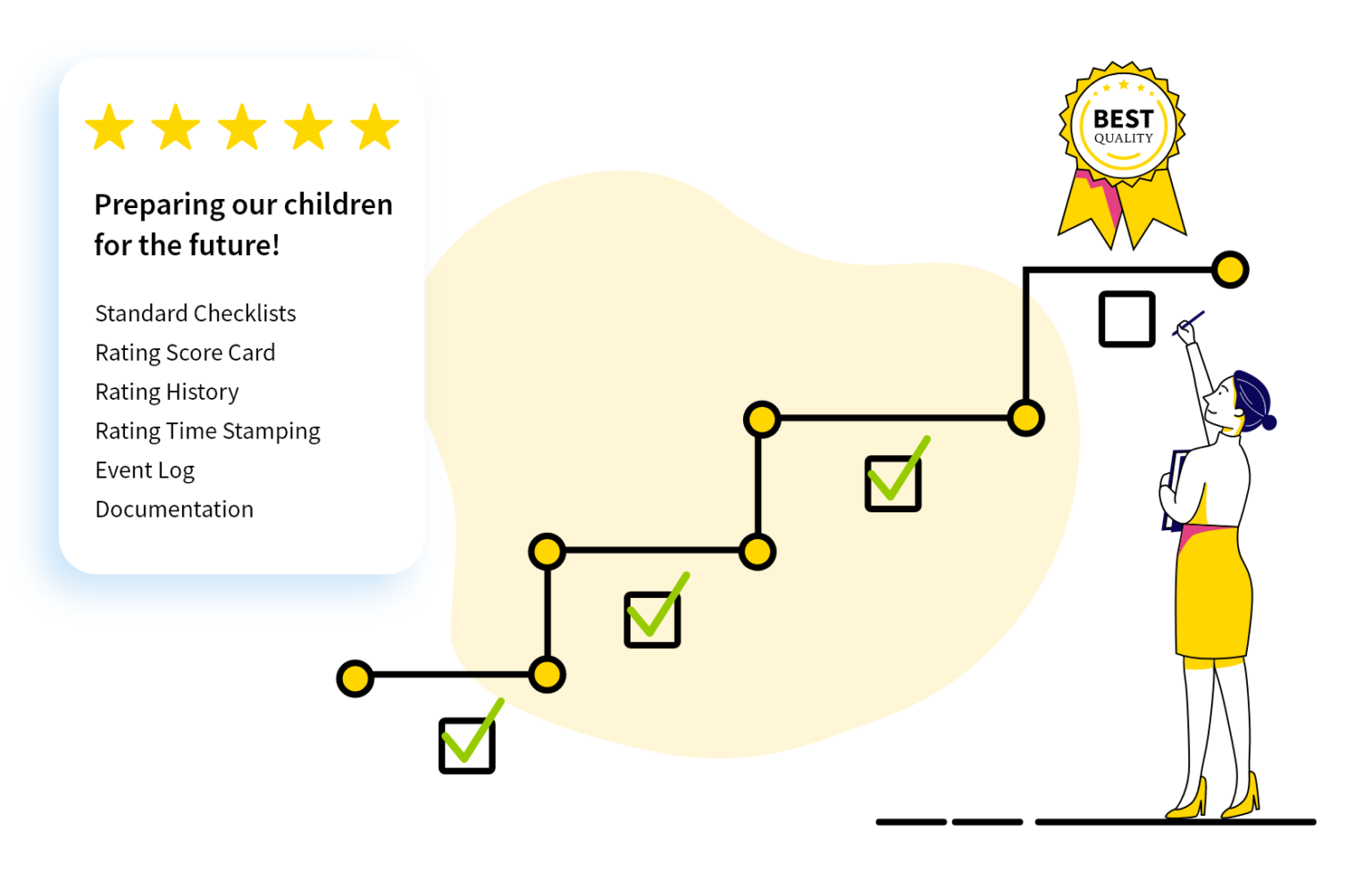 The WELS System | WELS Systems Foundation