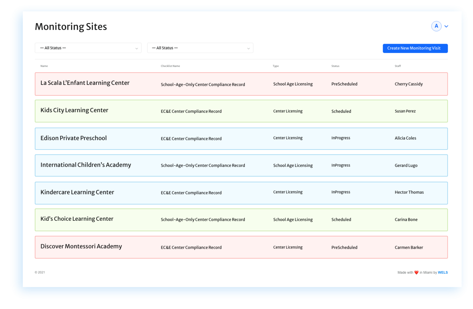 The WELS System | WELS Systems Foundation