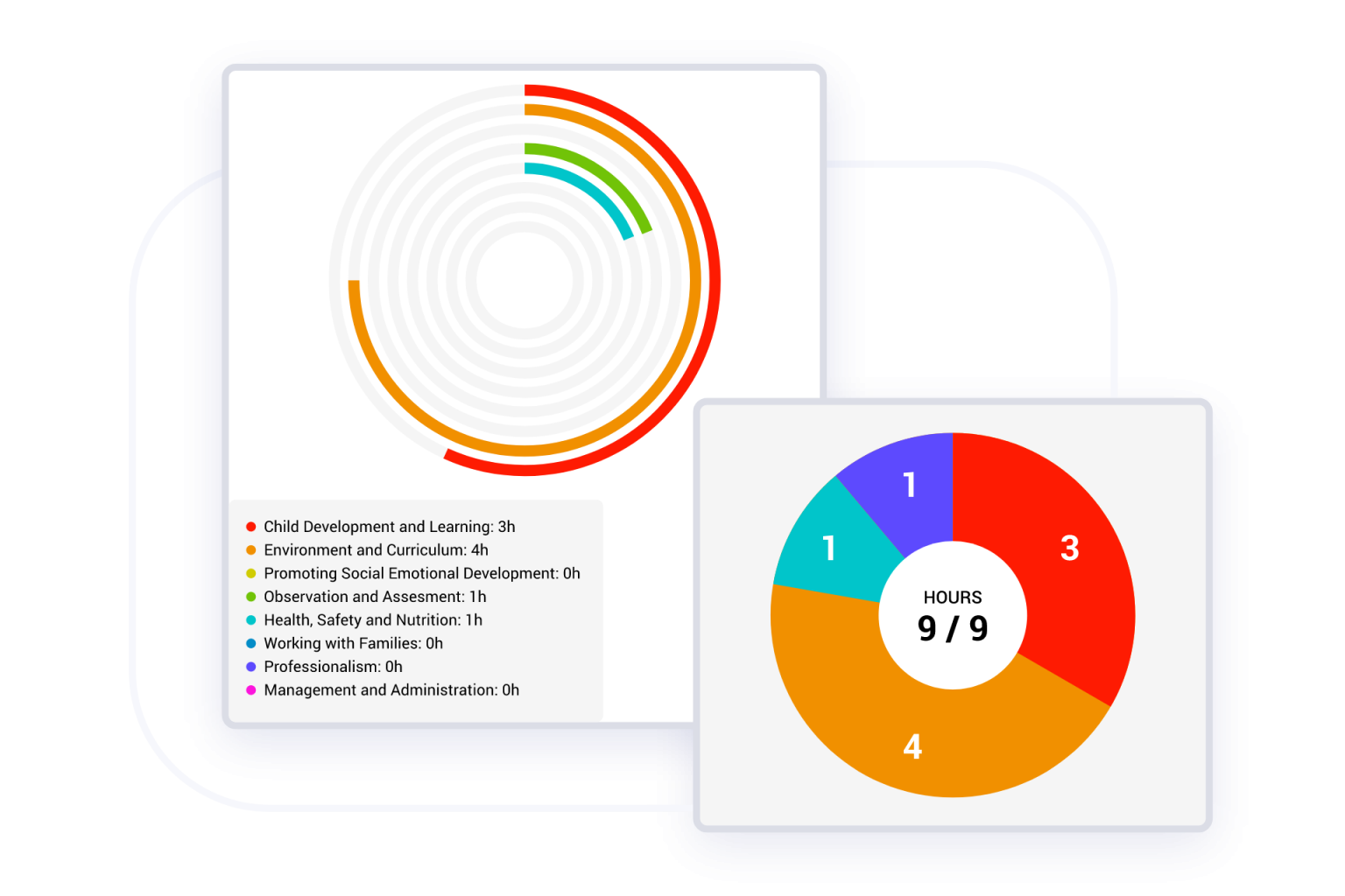 Educator Portal | WELS Systems Foundation